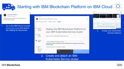Ibm Blockchain Platform Explained Ppt