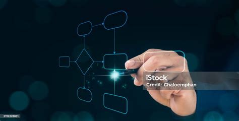 Business Process Flowchart Implement And Improve On Virtual Screen Process Workflow Automation
