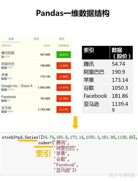数据分析 利用python进行一维和二维数据分析 知乎 数据分析 利用python进行一维和二维数据分析 知乎