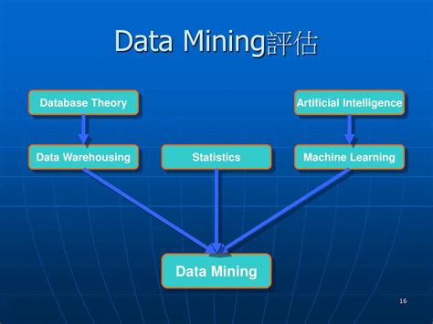 Ppt Data Mining Microsoft Sql Server 2005 Powerpoint Presentation