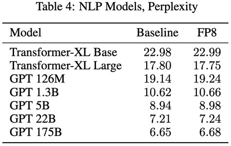 2022 9 18 Arxiv Roundup Reliable Fp8 Training Better Scaling Laws Different Minima Are Often