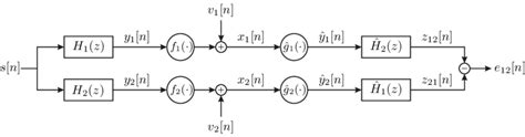 4 The Proposed Identification Diagram For A Simo System Consisting Of