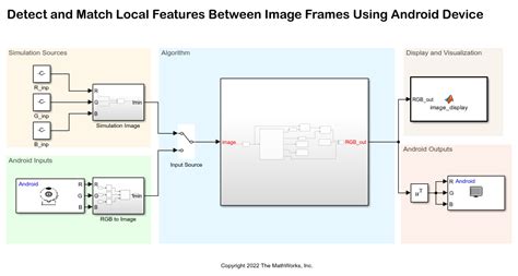 Detectmatchlocalfeaturesimageframesandroiddeviceexample 01 Png