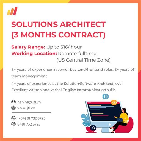 Kelsy Ha On Linkedin Requirements Solutionarchitect Contract