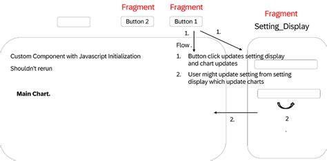 Issue With St Experimental Fragment Functions Using Streamlit Streamlit