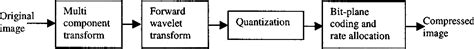 figure 1 from fast jpeg 2000 decoder and its use in medical imaging