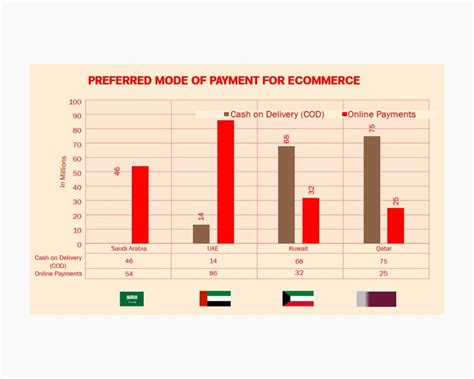 Ecommerce Customer Research Yrc