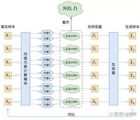 【深度学习】 自编码器(autoencoder) 知乎 【深度学习】 自编码器(autoencoder) 知乎