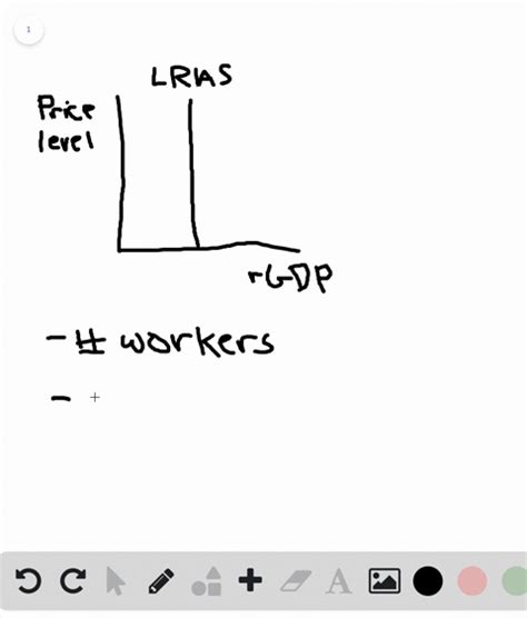 ⏩solved what variables cause the long run aggregate supply curve to