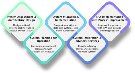 System Integration Mki It Solutions Asia Pacific Pte Ltd