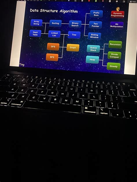 chitransh yadav on linkedin dsa c codingjourney continuouslearning