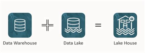 sachin d n 🇮🇳 on linkedin azure databricks dataengineering