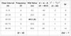 Calculation Of Arithmetic Mean In Special Cases GeeksforGeeks