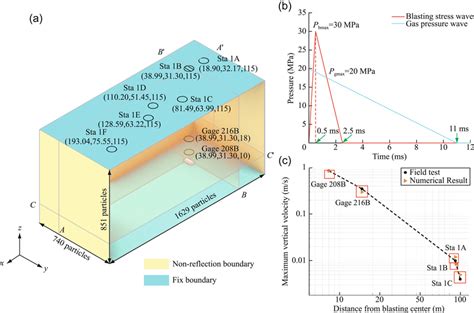 The Numerical Model Of Underground Blasting Wave Propagation A The Download Scientific