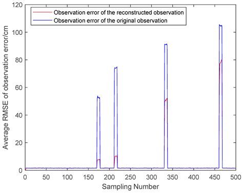 Improved Strong Tracking Cubature Kalman Filter For Uwb Positioning
