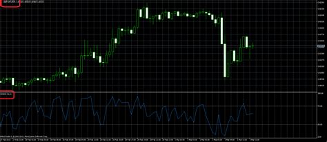Metaquotes Rsimq5 Relative Strength Index Rsi Technical Indicators Mql5 Programming Forum