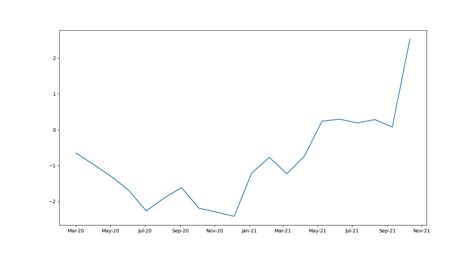 Python How To Plot X Int Date Values From Array Matplotlib Correctly Stack Overflow