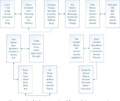 Probit Normal Correlated Topic Models