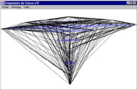 Example Of Galois Lattice Download Scientific Diagram