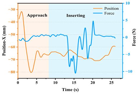 Applied Sciences Free Full Text Bilateral Teleoperation System With Integrated Position