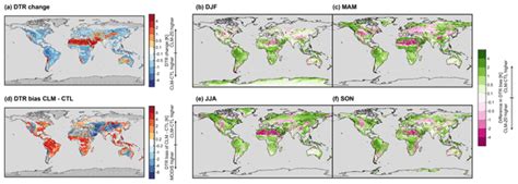 Gmd Metrics Impacts Of A Revised Surface Roughness Parameterization In The Community Land