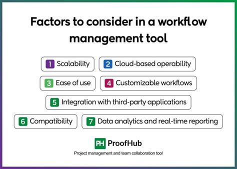What Is Workflow Analysis A Comprehensive Guide