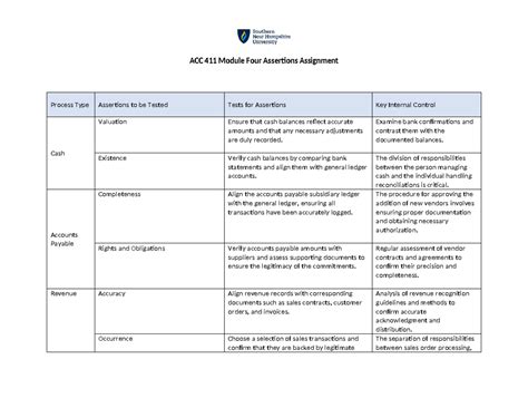 acc 411 4 1 assignment assertions acc 411 module four assertions