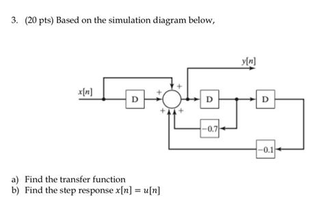 Solved 3 20 Pts Based On The Simulation Diagram Below A