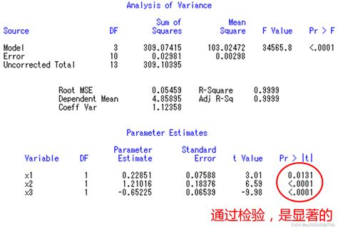 Sas入门——多元统计(回归分析) (一)多元回归分析 Csdn博客 Sas入门——多元统计(回归分析) (一)多元回归分析 Csdn博客