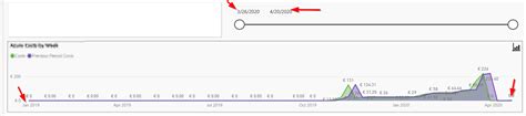 avoiding sum blanks creates date problem on chart microsoft fabric