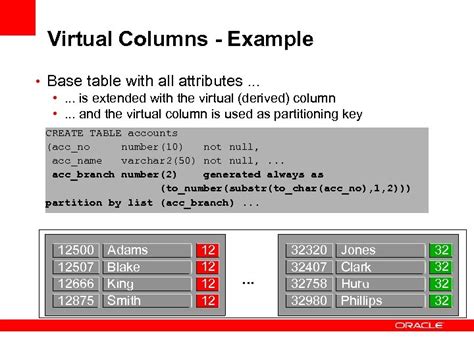 Insert Picture Here Oracle Partitioning In Oracle Database