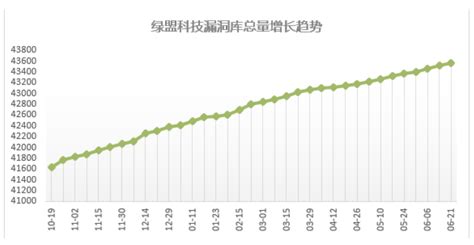 绿盟科技互联网安全威胁周报 Nsfocus 19 25 绿盟科技技术博客