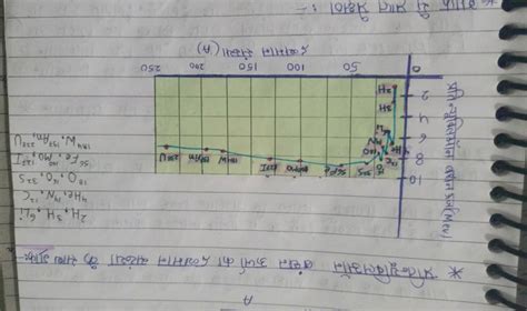 Graph Ka Explanation Filo
