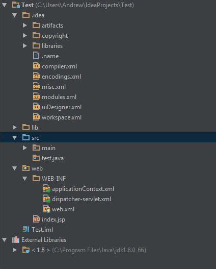 Введение в Spring Stack Overflow на русском