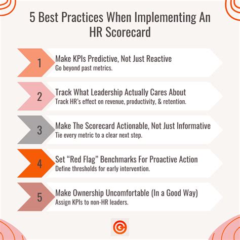 The Ultimate Guide To HR Scorecard Processes Use Cases