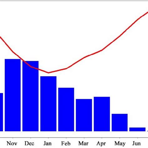 Map Of A Mean And B Standard Deviation Of Interpolated Mean