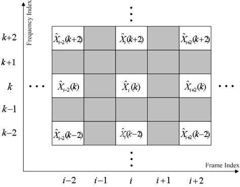 Embedding Of Synchronization Sequence Download Scientific Diagram