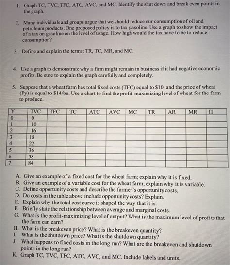 Solved Graph TC TVC TFC ATC AVC And MC Identify The Chegg Com