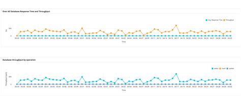 Database Monitoring Tools Db Performance Monitor Manageengine