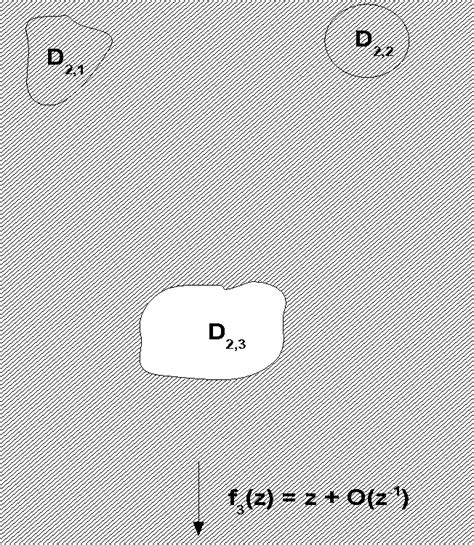 Figure 3 From Conformal Maps Onto Circular Domains Semantic Scholar