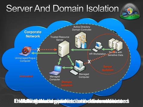 Ppt Windows Server 2008 Security Technologies Powerpoint