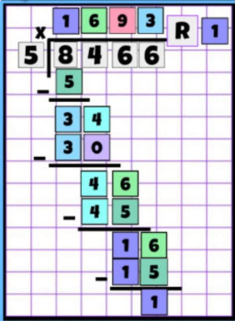 Digital Division Standard Algorithm 4 Digit By 1 Digit With Remainders {set C}