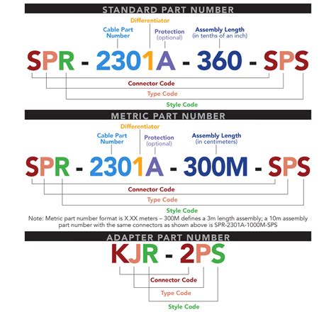 Part Number Builder Insulated Wire