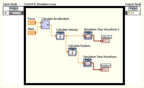 3 Building The Simulation Control Design And Simulation Module Ni