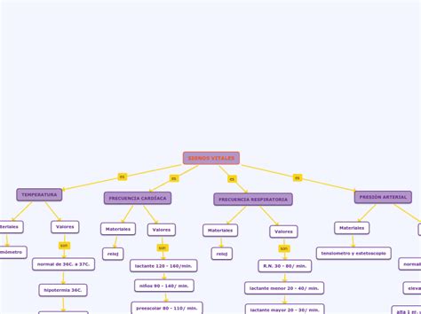 Mapa Conceptual De Los Signos Vitales Asita Porn Sex Picture