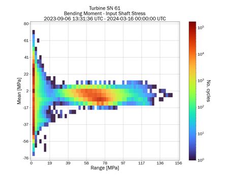 Squarebug® Customisable Industrial Sensors Remote Asset Monitoring Transmission Dynamics