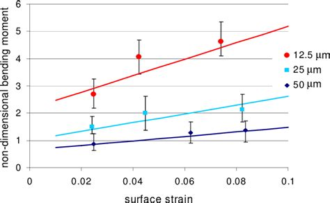 figure 6 from a nonlocal model for size eﬀect and localization in