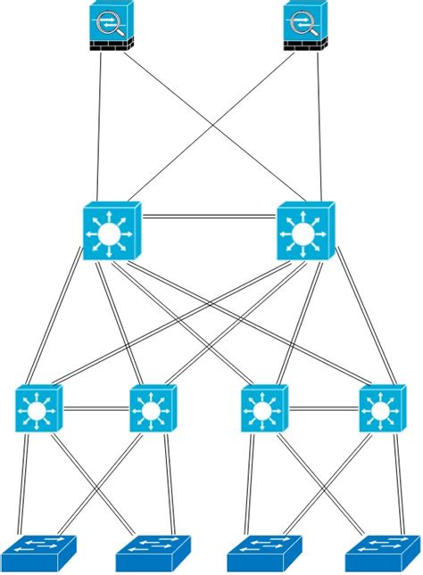 Help With The Basics Building A 3 Tier Hierachical Network Cisco Community