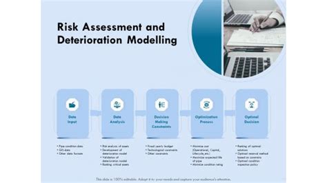 Risk Assessment And Deterioration Modellin Powerpoint Templates Slides And Graphics