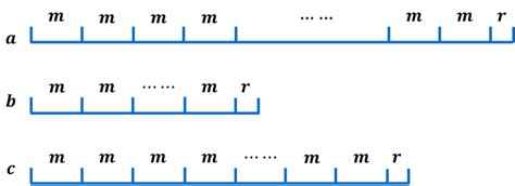 同余与模运算 公钥密码学数学基础模运算基础 Csdn博客 同余与模运算 公钥密码学数学基础模运算基础 Csdn博客